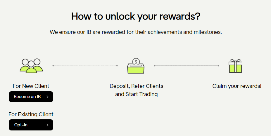Unlock Lucrative Rewards: A Comprehensive Guide to Online Banking Tiers