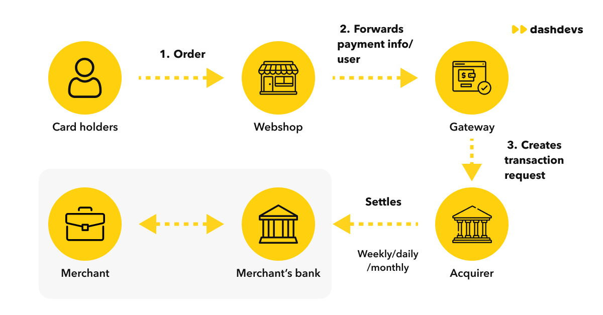Unlock the Secrets of Online Banking Reward Management: Discoveries and Insights
