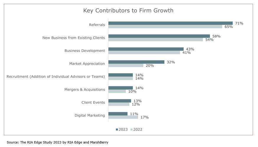 Unlocking the Secrets of Investment Banking Talent Expansion